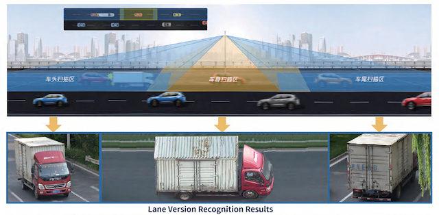 Smart Highway Toll Collection Solution